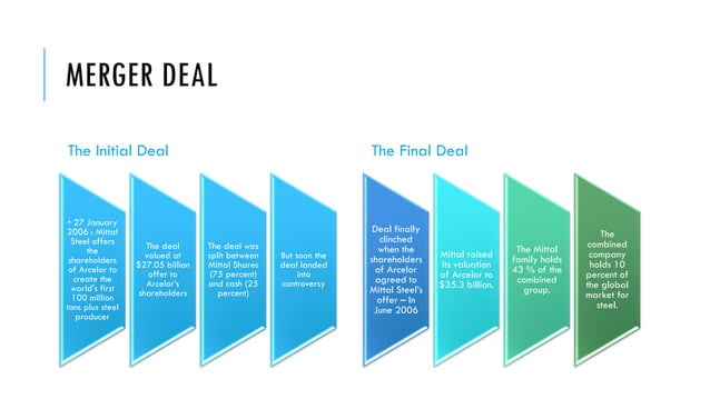 Arcelor Mittal : Merger by Absorption | PDF