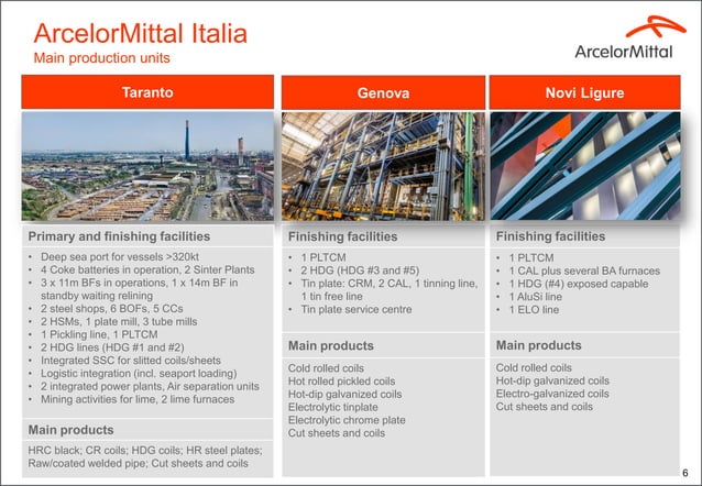 Arcelormittal Italie | PDF | Business | Business and Finance