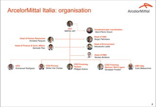 Arcelormittal Italie | PDF