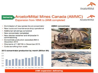 Arcelor Mittal | PDF