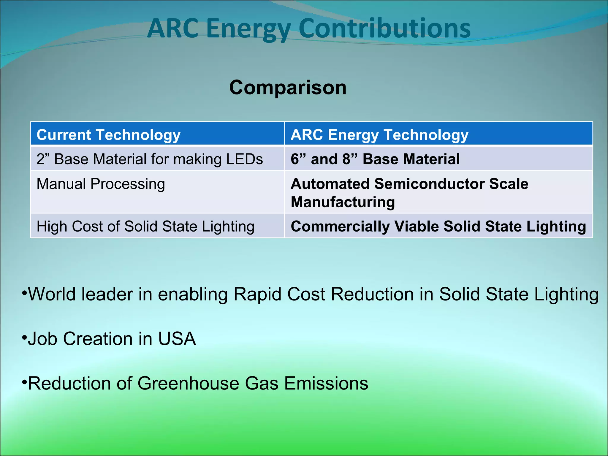 Arc Energy Overview | PPT