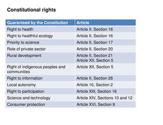 Status of Bioethics in the Philippines | PDF