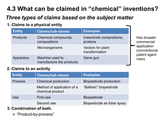 Drafting chemical patent specs and claims | PPTX