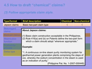Drafting chemical patent specs and claims | PPTX
