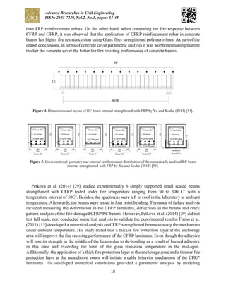 State of Art: The Fire Resistance of RC Members Strengthened with CFRP ...