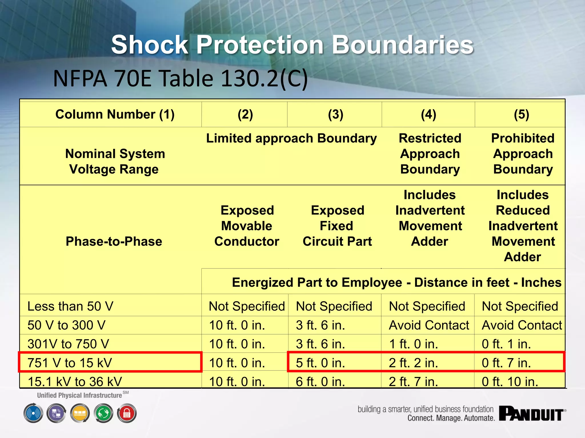 Arc Flash Training | PDF