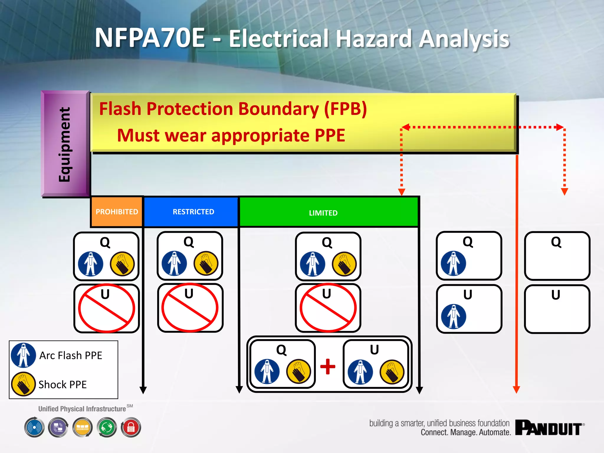 Arc Flash Training | PDF