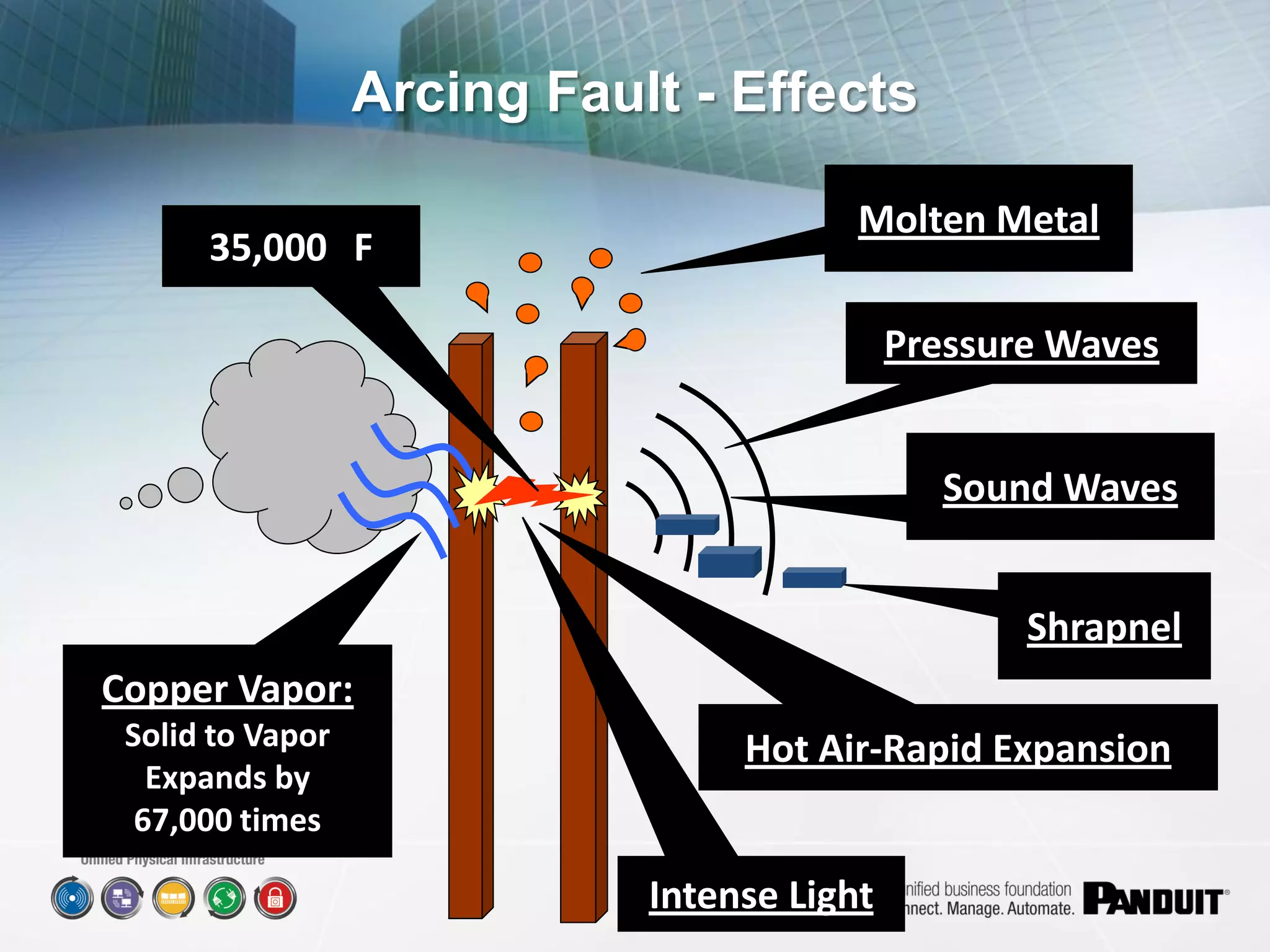 Arc Flash Training | PDF