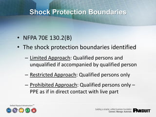 Arc Flash Training | PDF