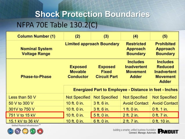 Arc Flash Training | PDF