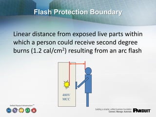 Arc Flash Training | PDF