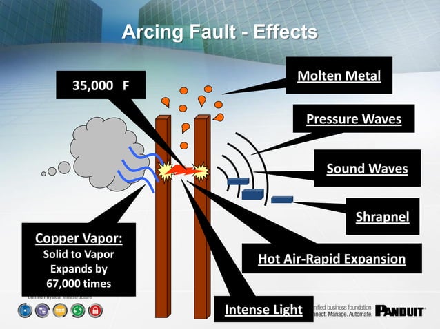 Arc Flash Training | PDF