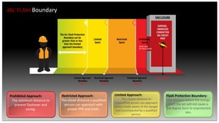 ARC FLASH.pptx