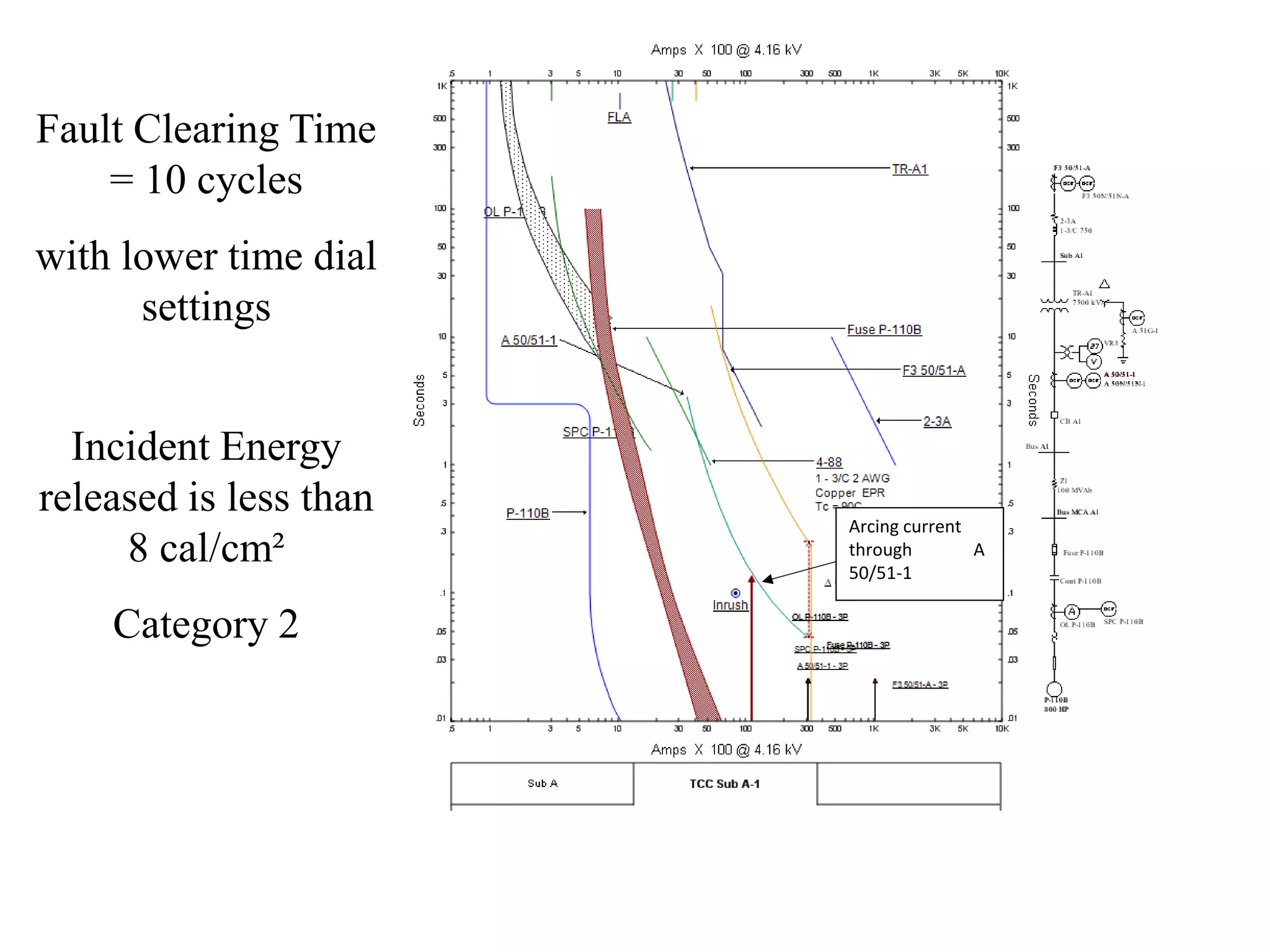 ETAP - Arcflash analysis & mitigation methods | PDF