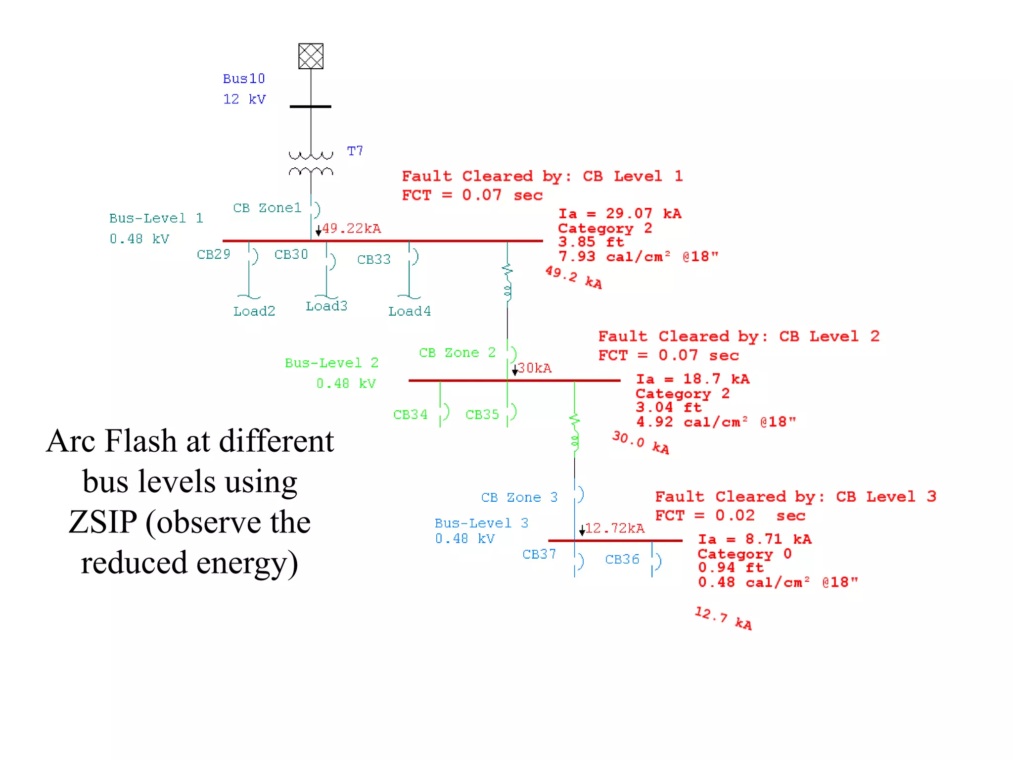 ETAP - Arcflash analysis & mitigation methods | PDF