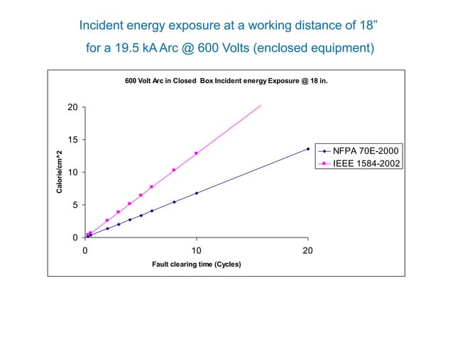 ETAP - Arcflash analysis & mitigation methods | PDF | Science