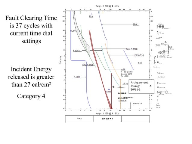 ETAP - Arcflash analysis & mitigation methods | PDF | Science
