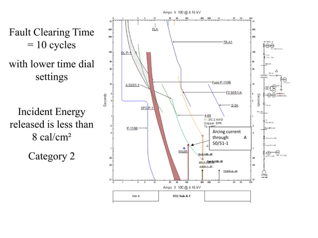 ETAP - Arcflash analysis & mitigation methods | PDF | Science