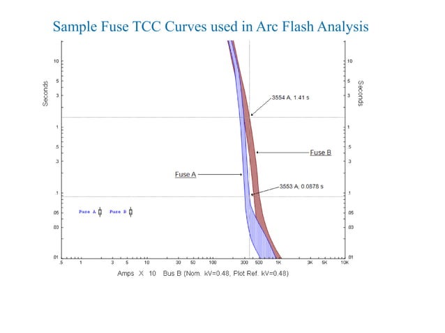 ETAP - Arcflash analysis & mitigation methods | PDF | Science