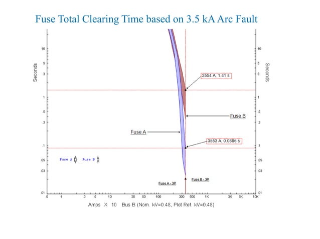 ETAP - Arcflash analysis & mitigation methods | PDF | Science