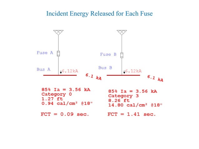 ETAP - Arcflash analysis & mitigation methods | PDF | Science