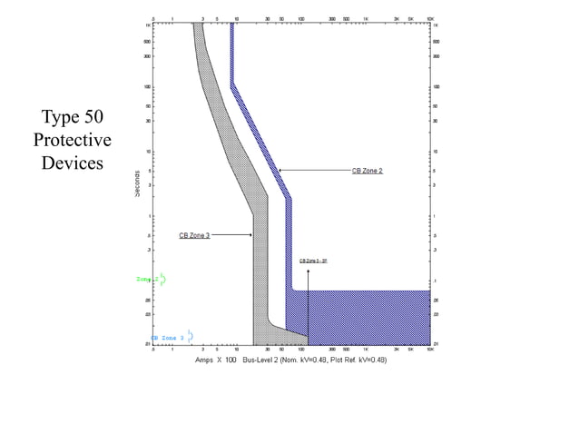 ETAP - Arcflash analysis & mitigation methods | PDF | Science