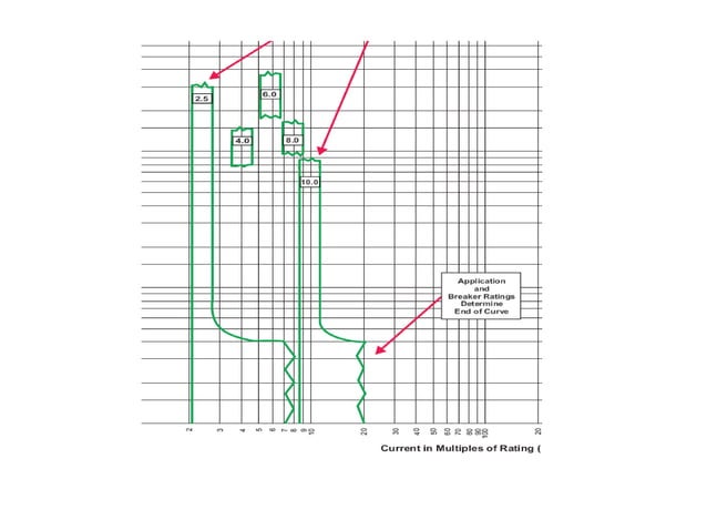 ETAP - Arcflash analysis & mitigation methods | PDF | Science