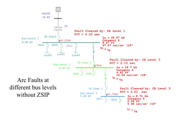 ETAP - Arcflash analysis & mitigation methods | PDF | Science