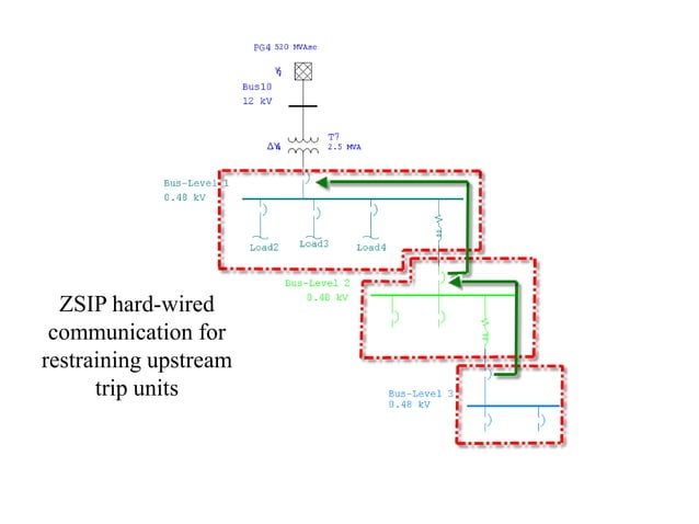 ETAP - Arcflash analysis & mitigation methods | PDF | Science