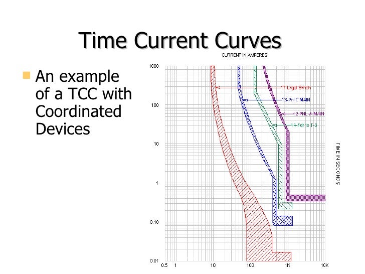 Arc Flash Calculations What Does It All Mean