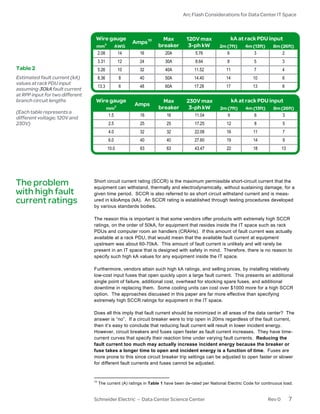 Arc Flash Considerations for Data Center IT Space | PDF