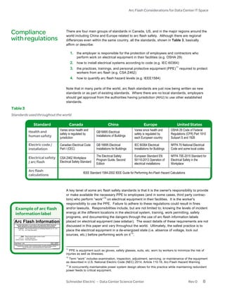 Arc Flash Considerations for Data Center IT Space | PDF