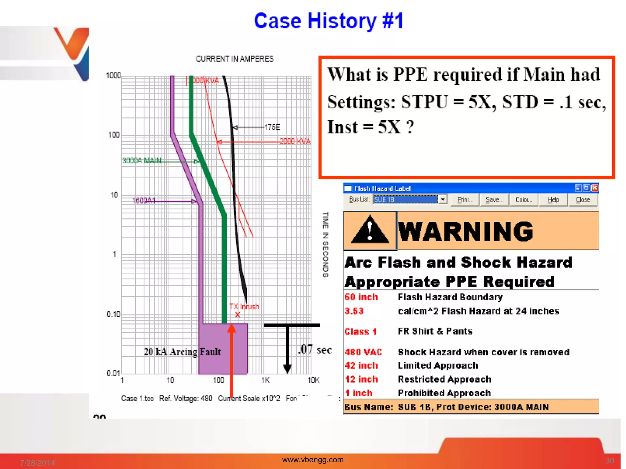 Arc flash analysis and electrical hazards | PPTX