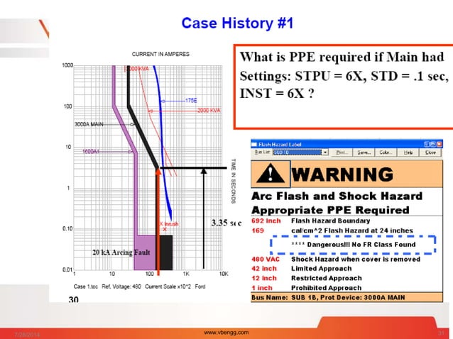 Arc flash analysis and electrical hazards | PPTX
