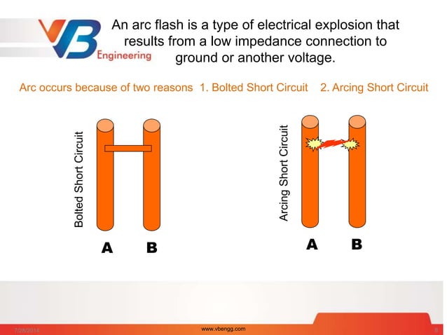 Arc flash analysis and electrical hazards | PPTX