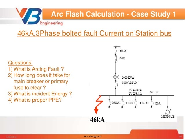 Arc flash analysis and electrical hazards