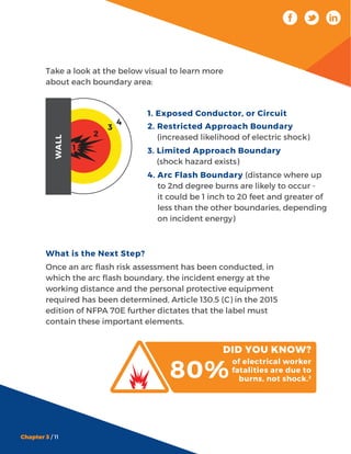 Arc flash guidebook | PDF