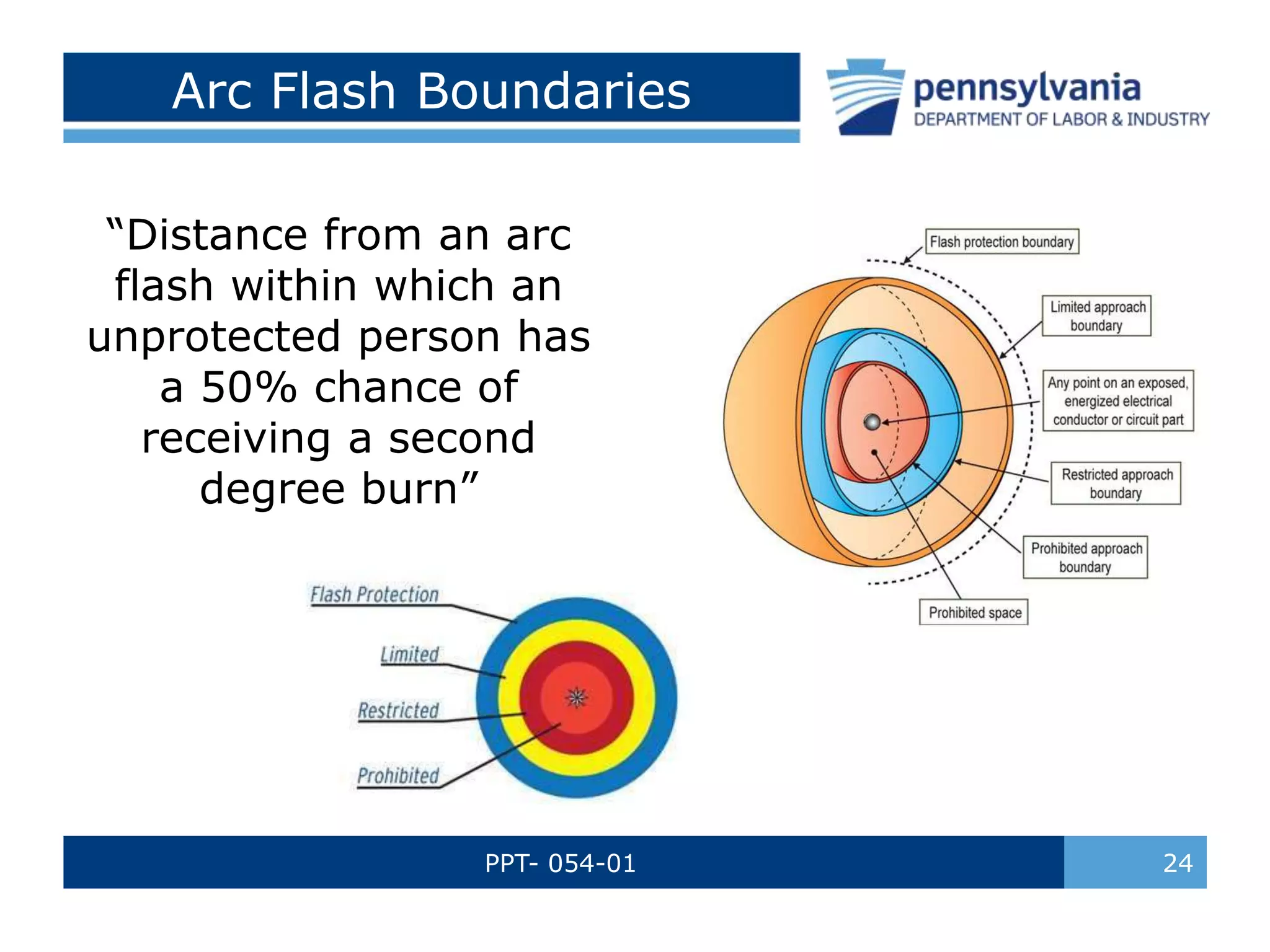 Arc flash incident prevention.ppt