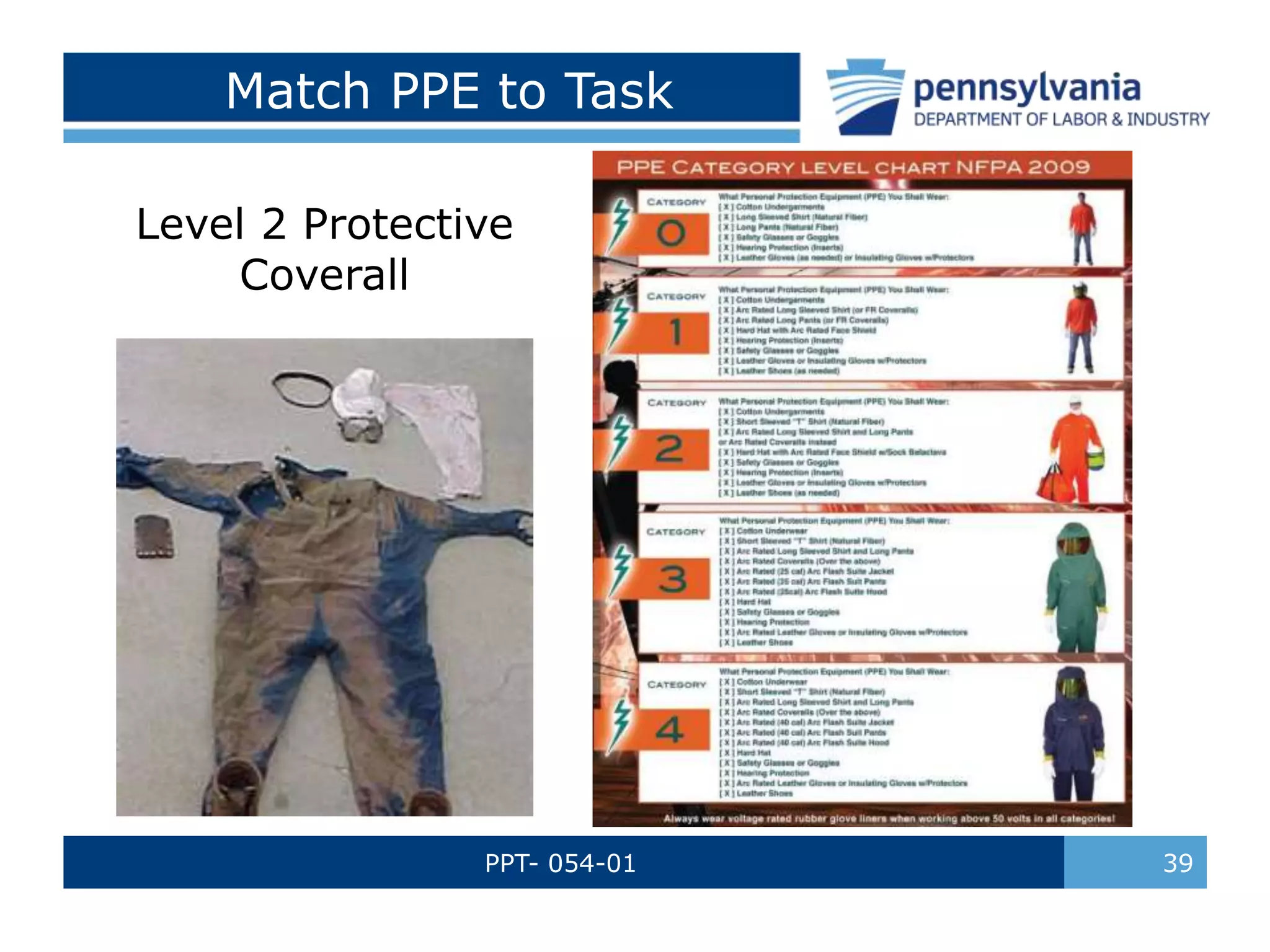 Arc flash incident prevention.ppt