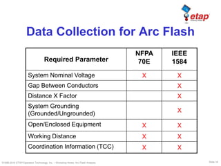 ETAP - Arc flash introduction | PDF