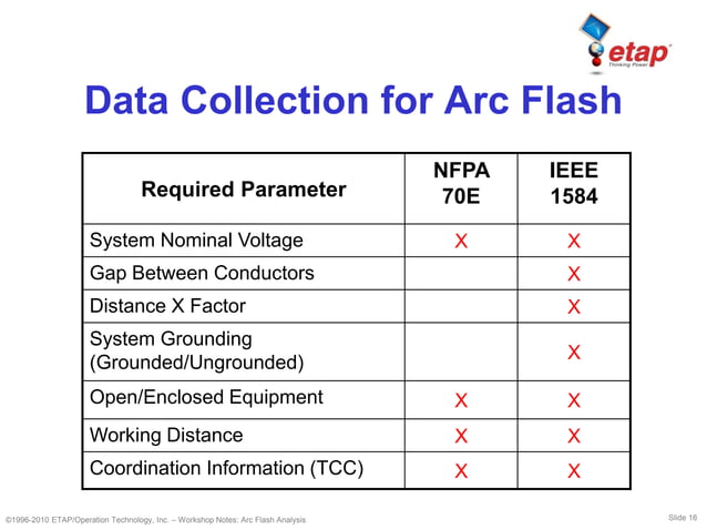 ETAP - Arc flash introduction | PDF | First Aid | Injuries