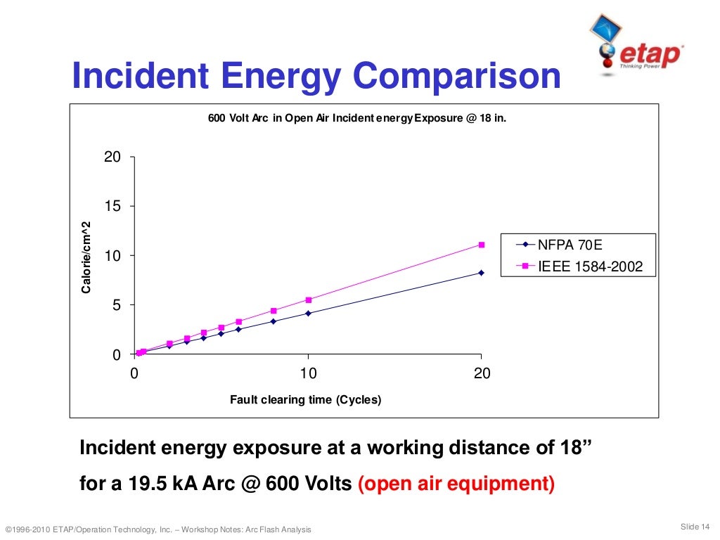 Etap Arc Flash Analysis : ETAP Arc Flash Analysis – TYURTU