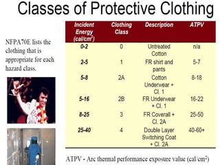 ARC_FLASH_PRESENTATION.ppt