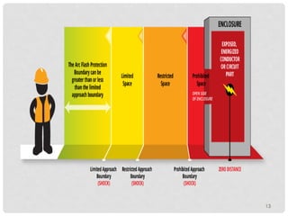 Arc flash safety | PDF