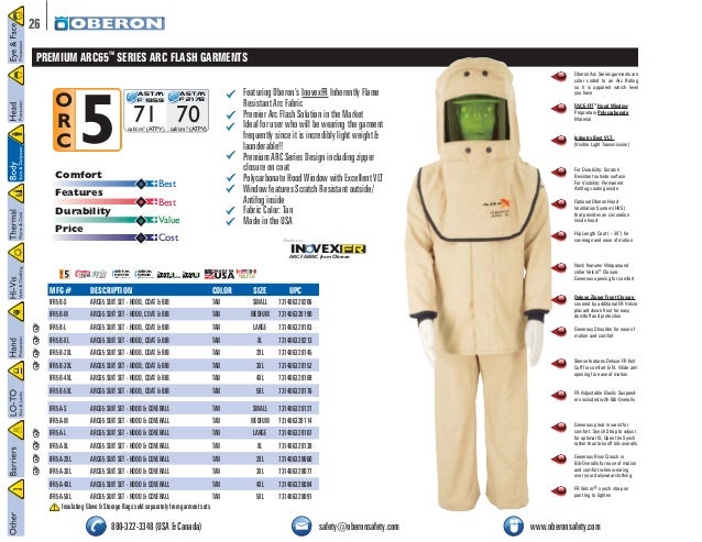 Arc flash suits