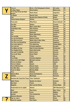 Lista de Canciones | PDF