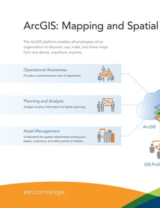 ArcGIS | PDF