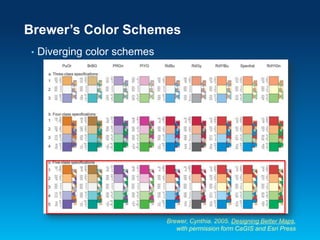 ArcGIS Bivariate Mapping Tools | PPTX