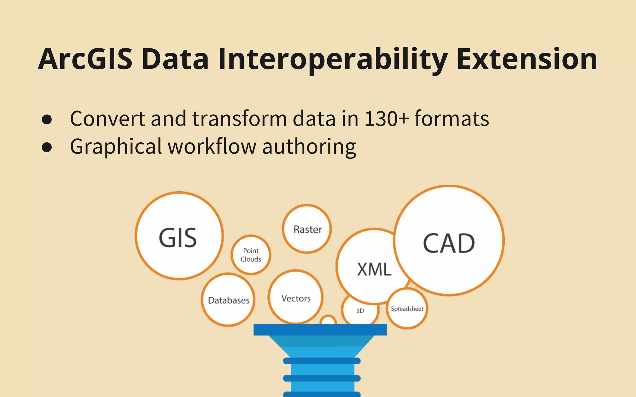 ArcGIS Data Interoperability: Tips for LiDAR, 3D, and BIM | PDF