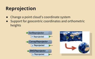 ArcGIS Data Interoperability: Tips for LiDAR, 3D, and BIM | PDF